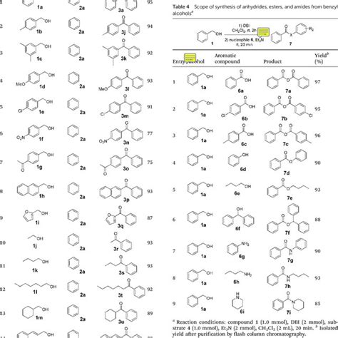 Scope Of Ketone Synthesis From Various Primary Alcohols A Download