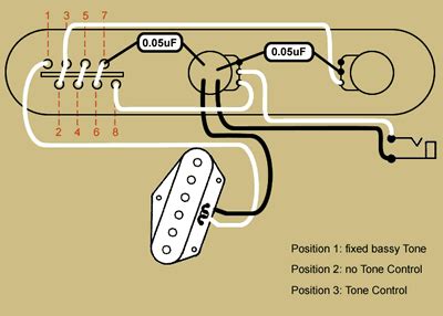 Eldred Esquire Mod The Gear Page