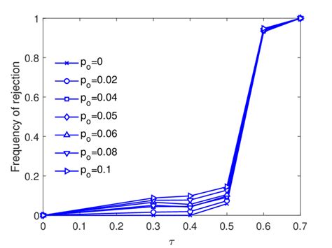 N D D B M T SNR DB ONR DB Download Scientific