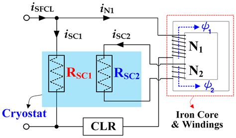 Energies Free Full Text Analysis On Dc Fault Current Limiting Operation Of Twice Quench