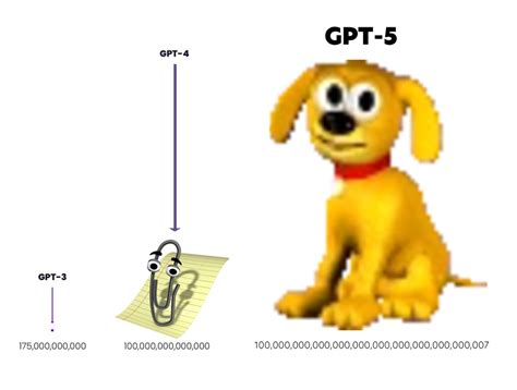 Lewis Menelaws On Twitter Oh Wow Gpt 5 Just Dropped Too
