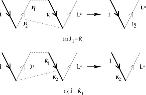 Figure 7 From A Review Of Symmetry Algebras Of Quantum Matrix Models In The Large N Limit