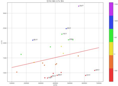 Python 서울시 Cctv 데이터 분석 Matplotlib And Scikit Learn 활용