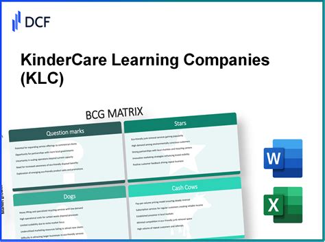 Kindercare Learning Companies Klc Bcg Matrix Analysis