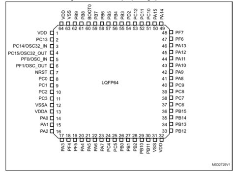 Stm32f030k6t6 Ic Vi điều Khiển 32 Bit Lqfp32