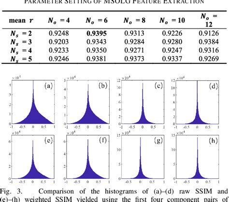 Figure 3 From A Multirule Based Relative Radiometric Normalization For Multisensor Satellite