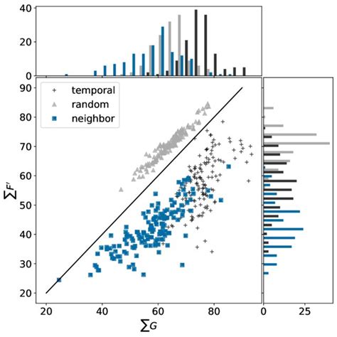 Spatial Statistics Summary Plot Download Scientific Diagram