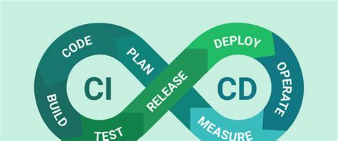 Elevate CI CD Security Integrate AI Powered Vulnerability Detection In