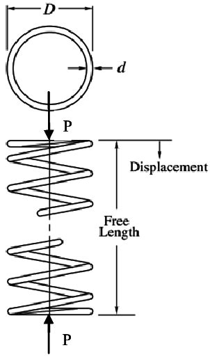 Helical Compression Spring Design Problem Download Scientific Diagram