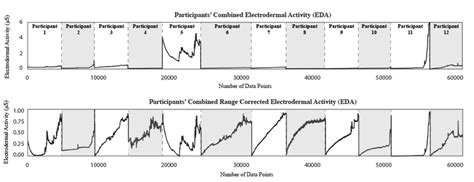 participants data before and after range correction download