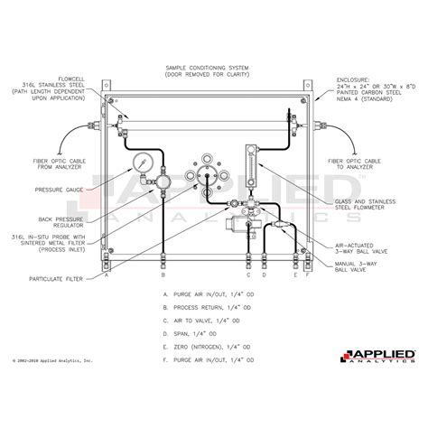 Sampling Applied Analytics
