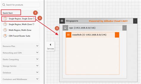 Create A Custom Template Cloud Architect Design Tools Alibaba Cloud