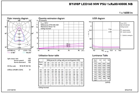 Philips Greenperform Gen3 Led High Bay 120w