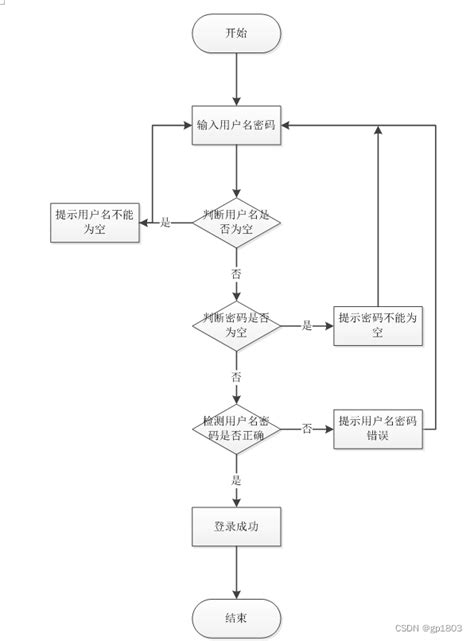 Java Jsp企业公开招聘系统62vzb 独有源码 如何找到适合自己的毕业设计的指南基于java企业公开招聘 Csdn博客