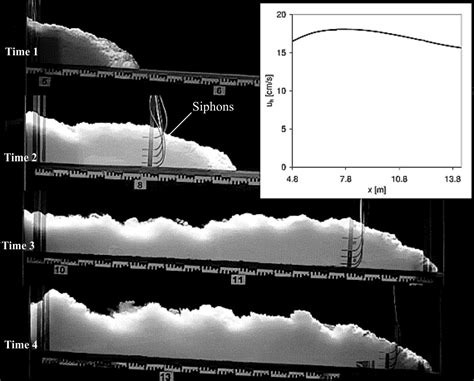 Graded Bedding Lithofacies Geological Digressions