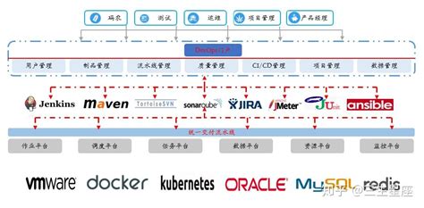 如何基于企业特点选择合适的运维模式？能成功实践devops吗？ Devops