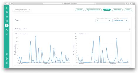 Admin Analytics Documentations Qiscus Admin Analytics Documentations Qiscus