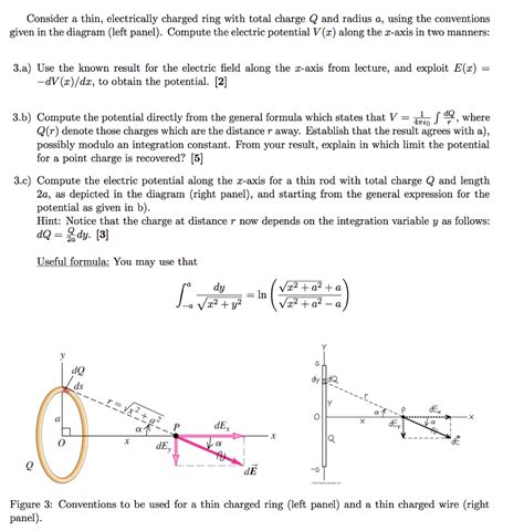 Solved Consider A Thin Electrically Charged Ring With Total