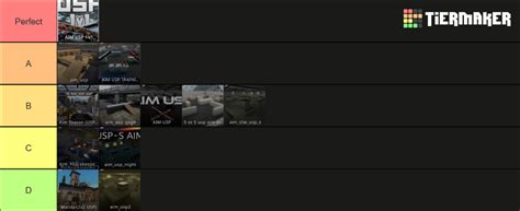 Usp Maps Tier Tier List Community Rankings Tiermaker
