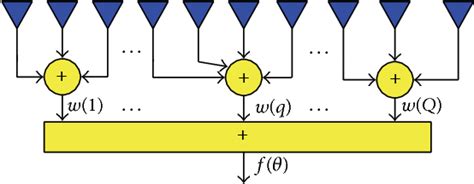 Figure 1 From Subarrayed Antenna Array Synthesis Using Ternary