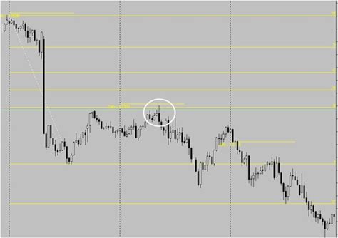 The Daily Fibonacci Pivot Strategy
