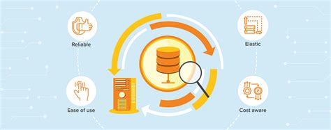 Introduction To Cdc System — An Efficient Way To Replicate