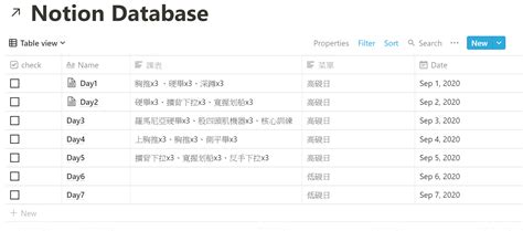 從零開始Notion Database 入門指南助你快速上手 10個免費模版下載