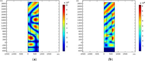 Table 2 From Design Of A High Efficiency Multilayer Dielectric Diffraction Grating With Enhanced