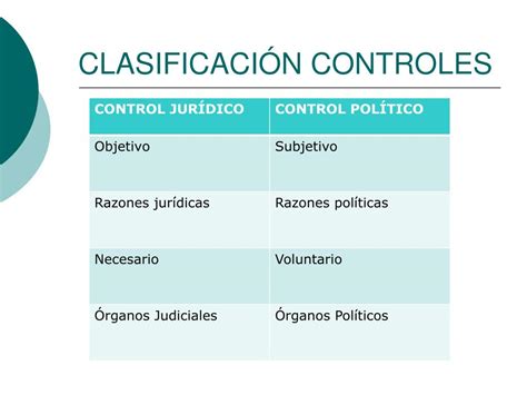 Ppt Los Órganos De Control En El Sistema Constitucional Chileno