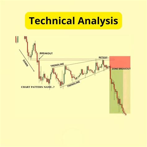 Technical Analysis In 2025 Technical Analysis Trading Charts Stock
