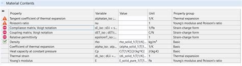 Piezoelectric Material Properties Compliance Matrix Coupling Matrix