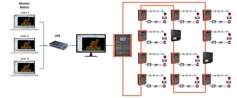 TNA Lpcb Approved Addressable Fire Alarm Control System Complete Fire Alarm System Connect Smoke