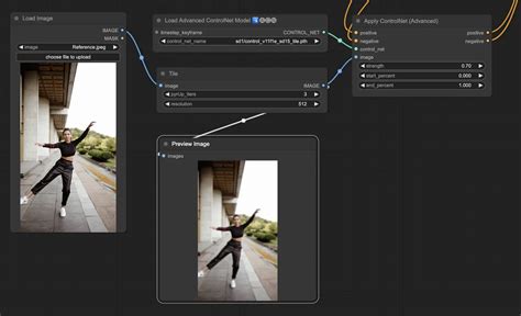 Convert Video To Japanese Anime Style Through Animatediff Controlnet