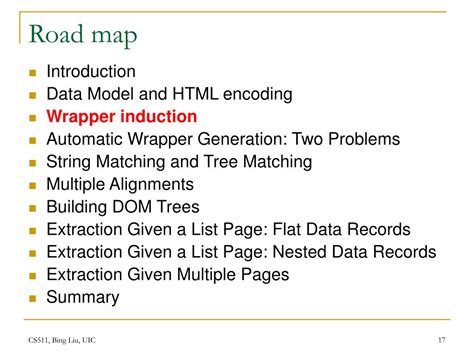 Ppt Supervised And Unsupervised Wrapper Generation Powerpoint