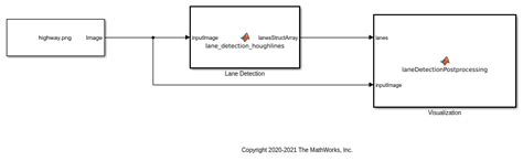 Gpu Code Generation For Lane Detection In Simulink Matlab And Simulink