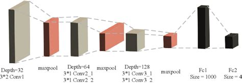 Figure 1 From Deep Learning Based Source Number Estimation With Single