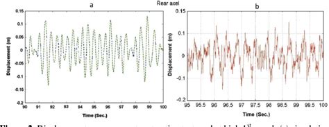 Figure 2 From Optimization Of Passive Tractor Cabin Suspension System Using Es Pso And Ba