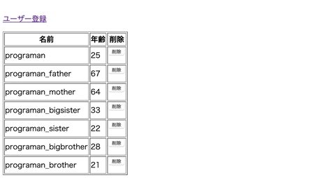 【rails】 Layoutメソッドの使い方と使い所とは？ Pikawaka