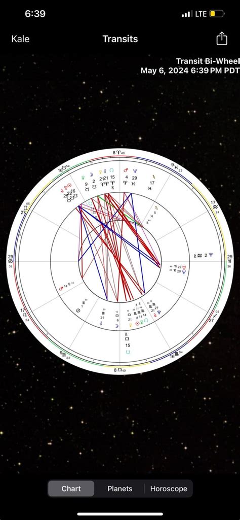 My Transit Chart For Todaythere Are So Many Squares And Oppositions Is This A Positive Sign