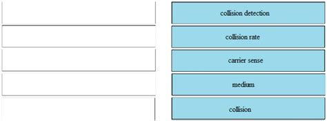 Drag And Drop The Ethernet Terms From The Left Onto The Correct Descriptions On The Right
