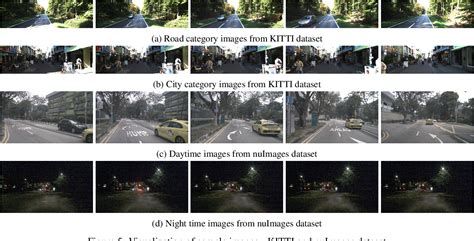 Figure 5 From Ego Vehicle Speed Estimation Using 3d Convolution With