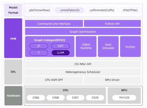 enhancing the future of ai ml with attached matrix extension risc v
