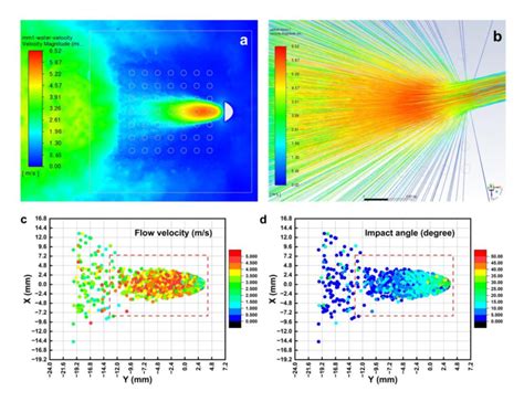 A Contours Of Total Flow Velocity And B Sand Particle Trajectory