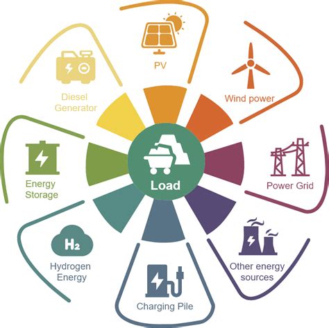Sfq Energe Storage Enhancing Grid Efficiency