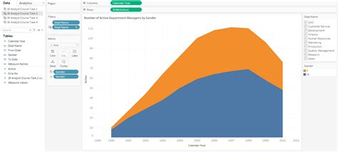 github dstull99 data analytics portfolio this is my data analytics