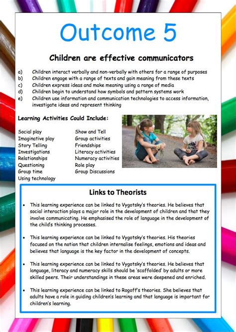 Home Posters Signs New EYLF Posters With Links To Outcomes