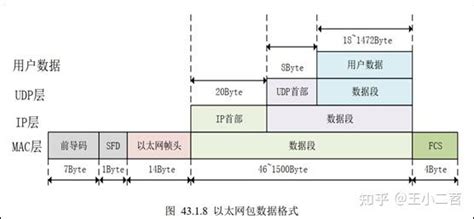 Github以太网开源项目verilog Ethernet代码阅读与移植五 知乎