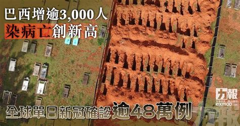 巴西增逾3000人染病亡創新高 全球單日新冠確診逾48萬例 澳門力報官網