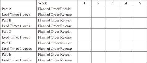 solved using the following product tree determine the