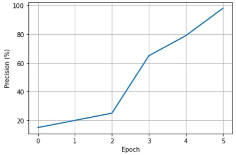 Ai Free Full Text A Flower Pollination Algorithm Optimized Wavelet